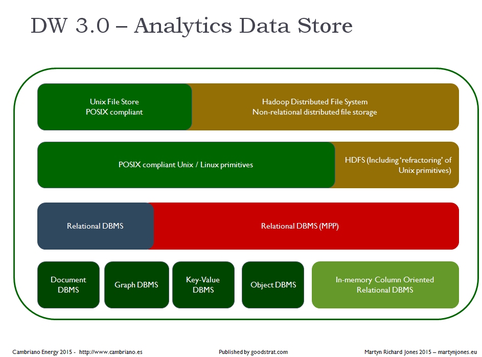 Consider this: Big Data and the Analytics Data Store | GOOD STRATEGY