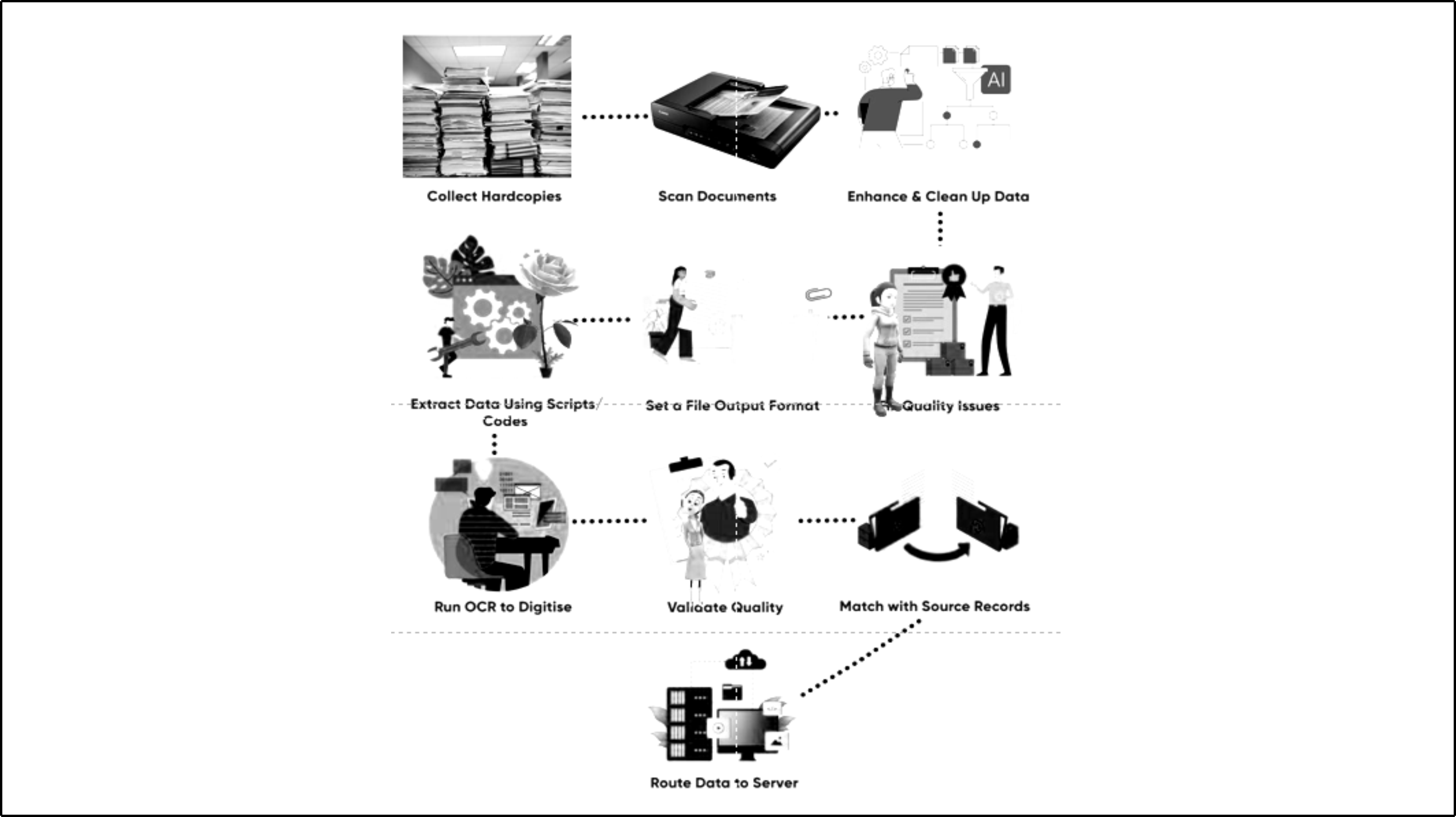 Automatic identification and data capture (AIDC) | GOOD STRATEGY